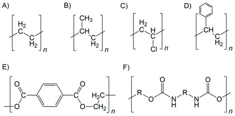 Chemical Structures Of Polyethylene A Polypropylene B Polyvinyl Download Scientific