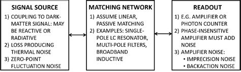 Figure 1 From Optimal Impedance Matching And Quantum Limits Of Electromagnetic Axion And Hidden