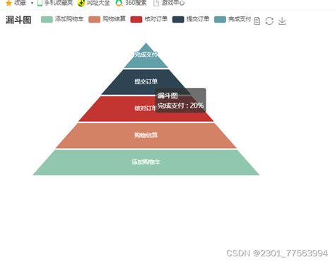 Echarts Html实训（五）echarts金字塔图 Csdn博客