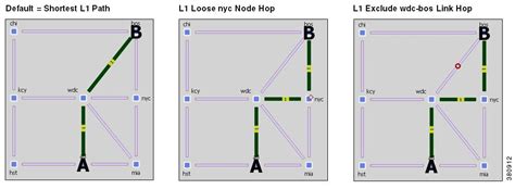 cisco wae design 7 6 0 user guide layer 1 simulation [cisco wan