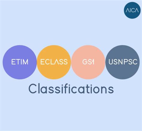 Classification Standards And Why It Is Important Aica S Blog