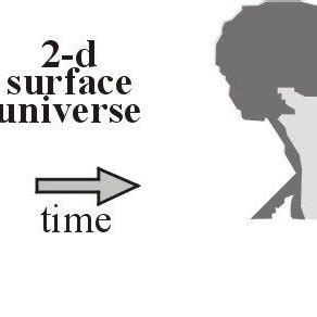 Expanding Balloon Surface Model The Balloon Model Involves A 2 D Download Scientific Diagram