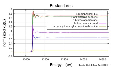5 5 Special Plots For Xas Data — Athena 0 9 26 Documentation