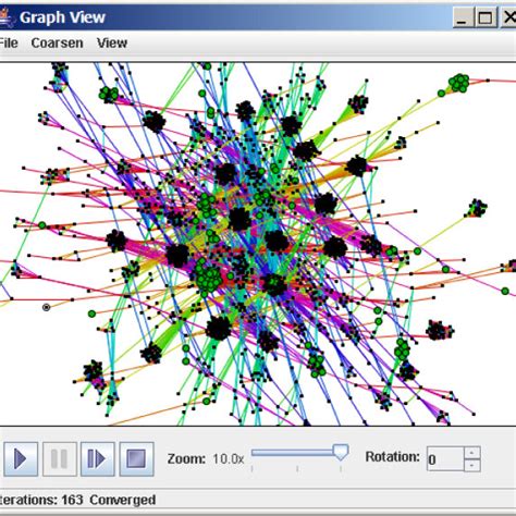 subgraph pattern matching in homology networks subgraph pattern