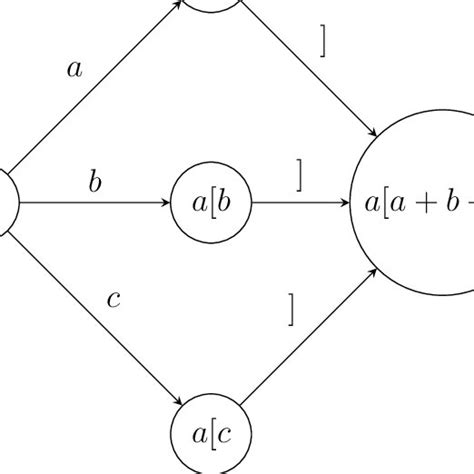 A Language Tree Representing The Regular Expression Aa B C B