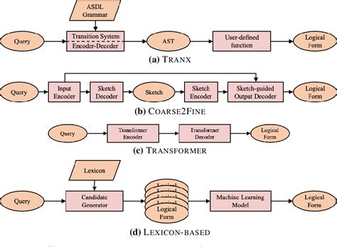 Figure 1 From Toward A Neural Semantic Parsing System For Ehr Question Answering Semantic Scholar