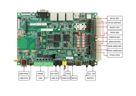 全国产！全志t3＋logos Fpga开发板（4核arm Cortex A7）规格书 腾讯云开发者社区 腾讯云