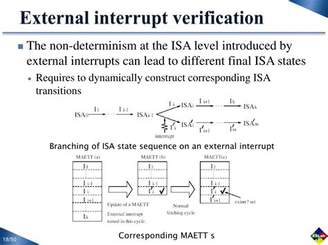 Ppt Processor Verification With Precise Exceptions And Speculative Execution Powerpoint