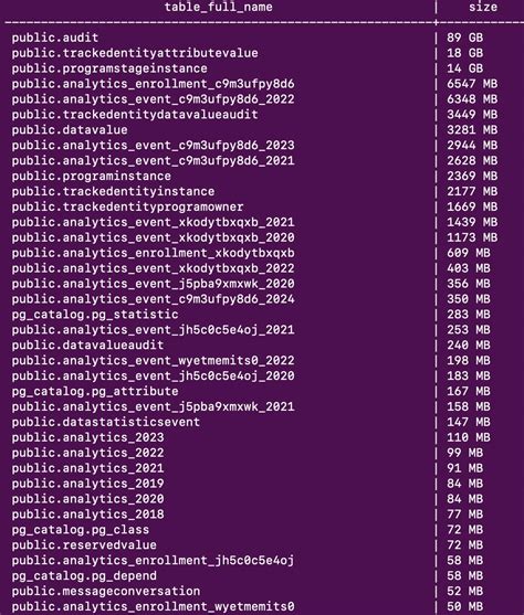 Dhis2 Restore Db Issues Support Assistance Technique Dhis2 Community