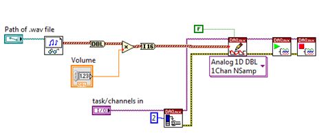 Solved Analog Output Controlling Voltages Ni Community