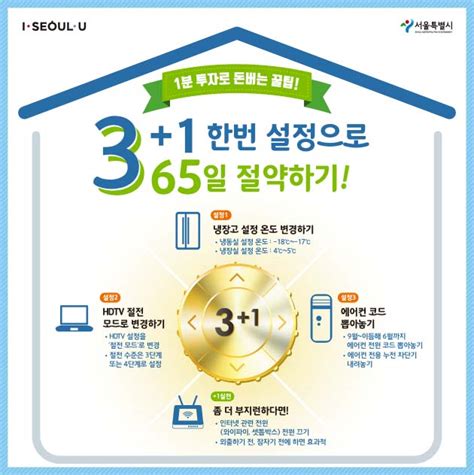 전기제품 이렇게 설정하면 전기료 아낄 수 있어요 내 손안에 서울 서울이야기 시민소통 정보소통광장