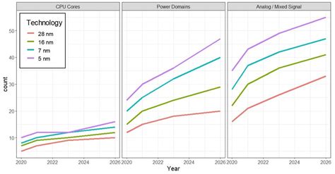 Bringing Scalable Power Integrity Analysis To Analog Ic Designs