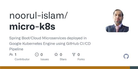 Github Noorul Islam Micro K8s Spring Boot Cloud Microservices