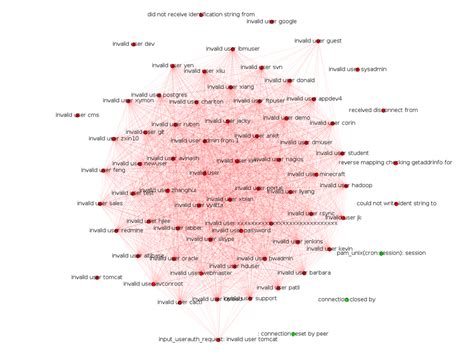 anomaly detection in refine cluster phase download scientific diagram