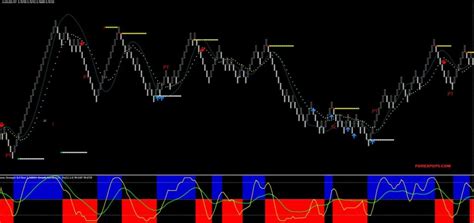 Best Renko Chart Settings For MT4 MT5