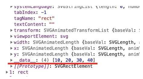 d3 学习 第二堂 数据绑定 data binding · issue 9 · luomaochen note · github