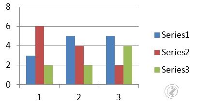 Abc Microsoft EXCEL 2010 CHART