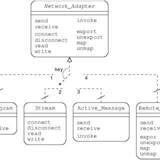 Figure1 The Network Adapter Inflated Interface And Its Partial Download Scientific Diagram