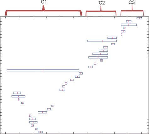 Proposed Identification Of Clusters Using Hierarchical Extraction By Optics Download