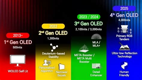 Gigabyte Mo27q28g Monitor Oled Primary Rgb Tandem Av Magazine