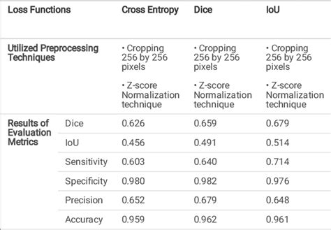 Dice Coefficient And Iou At Marjorie Lockett Blog