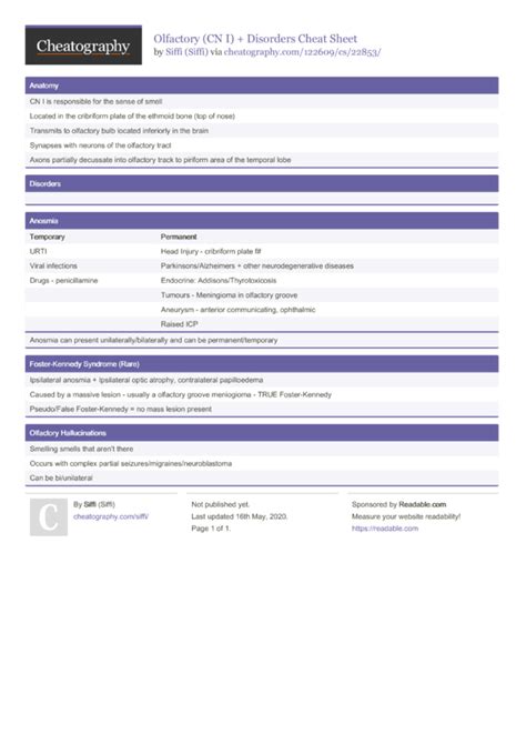 Olfactory Cn I Disorders Cheat Sheet By Siffi Download Free From Cheatography