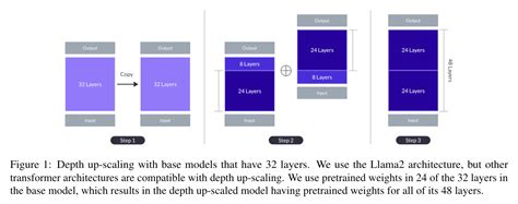 Depth Upscaling Fusionbench