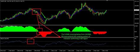 Free Forex Scalping Indicator The Forex Geek
