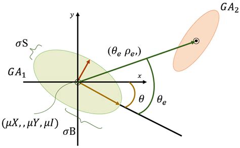 Graph Matching For Underwater Simultaneous Localization And Mapping Using Multibeam Sonar Imaging