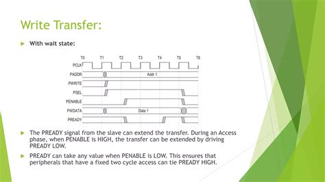 Introduction About Apb Protocol Pptx Computer Peripherals Computing