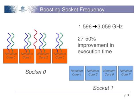 Ppt Exploring Multi Threaded Java Application Performance On Multicore Hardware Powerpoint