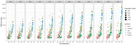 Chapter 2 Basic Wrangling And Visualizations Data Wrangling And Visualization Daily Prep Tasks