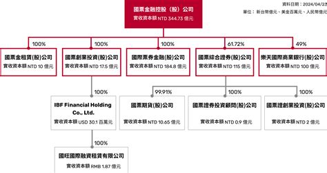 關係企業