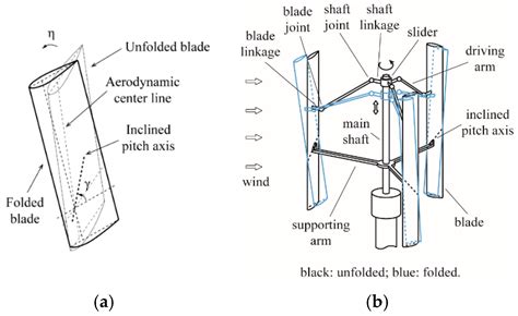 Vertical Axis