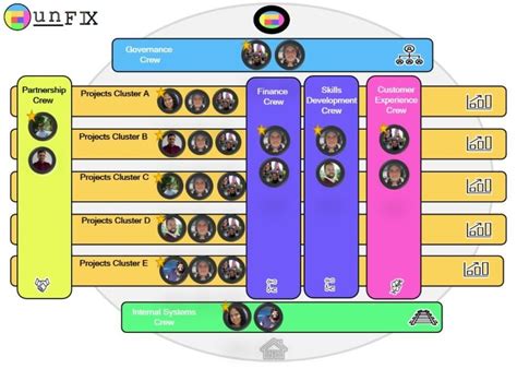 Unfix At Globant Columbia — Unfix