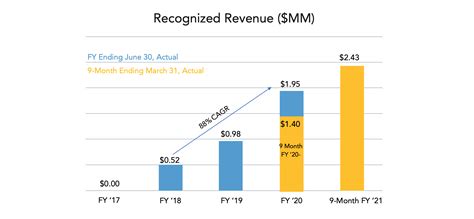 Glimpse Group Ceo Big Tech Complements Our Efforts In Vrar Alphastreet