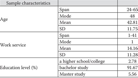Sample Structure Concerning Sociodemographic Variables Download Scientific Diagram