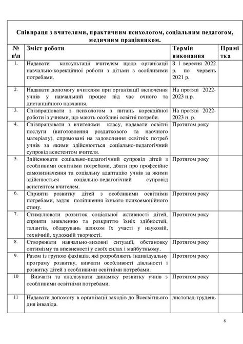 Річний план роботи асистента вчителя Інші методичні матеріали Інклюзивна освіта