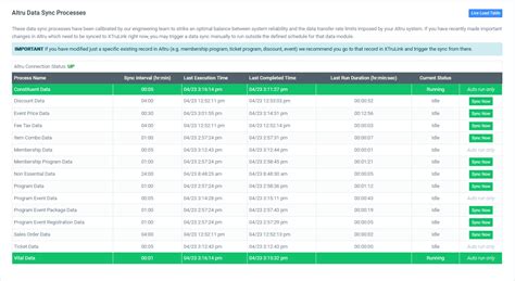 Data Sync Management Xtrulink Data Sync Management Xtrulink