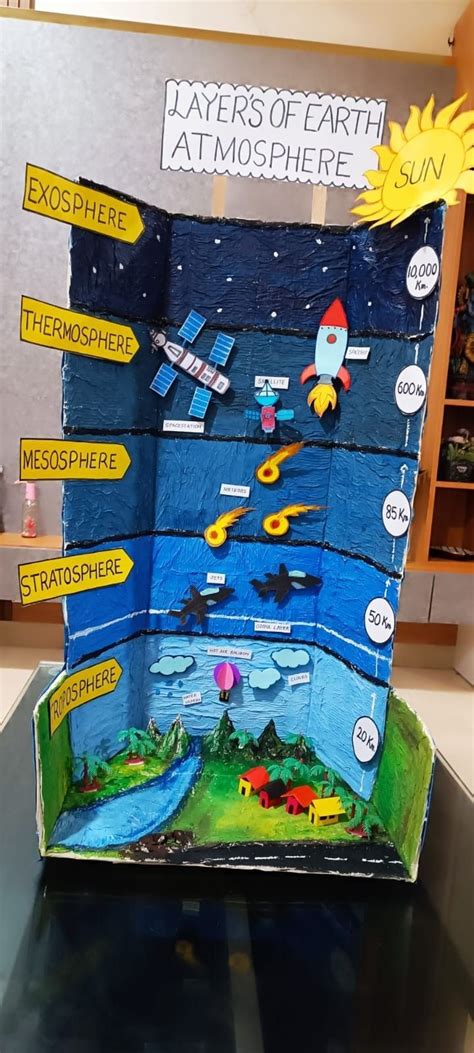Science Exhibition Models