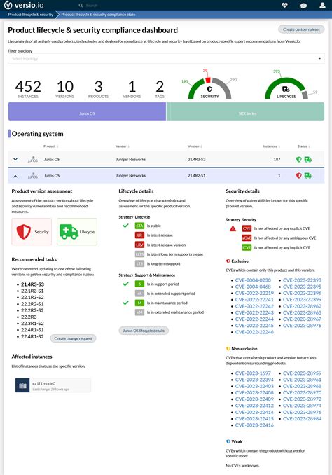 Network Infrastructure Management