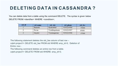 Cassandra Tutorial Data Types Why Cassandra For Big Data Ppt