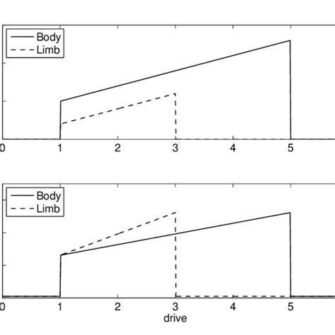 Saturation Function Used On The Robot Download Scientific Diagram