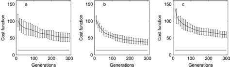 Evolution Of The Cost Function Of The Best Path Of Each Generation Download Scientific Diagram