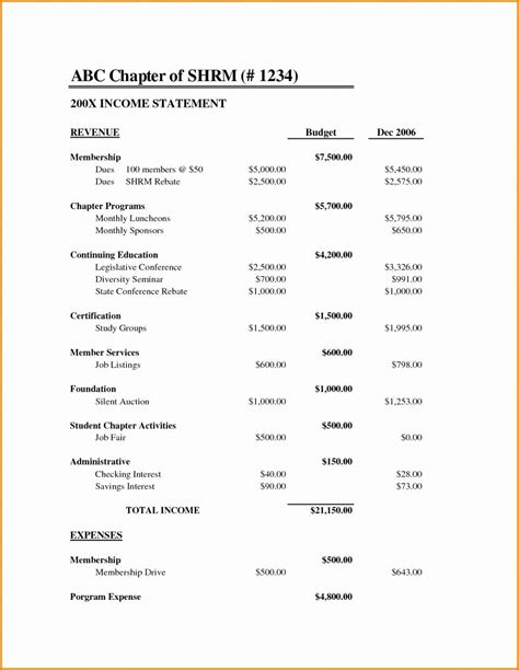 Non Profit Financial Statement Template Best Templates Resources