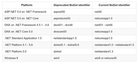 Running Net Core Apps On Multiple Frameworks And What The Target