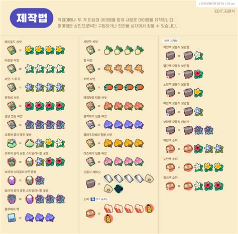 Steam 커뮤니티 가이드 롱빈터 제작법 설계도 beta1 10ver