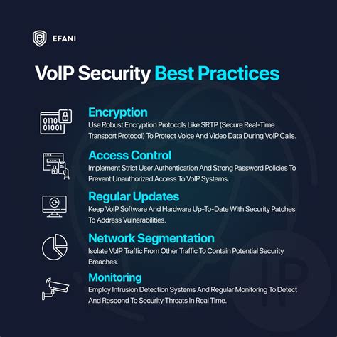 Efani On Linkedin Voipsecurity Cybersecurity Bestpractices