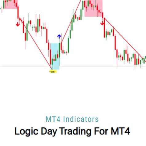 Logic Day Trading Indicator Mt4 Breakouts And Consolidation Zones Shopee Malaysia