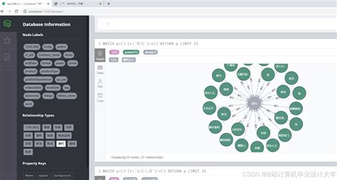 计算机毕业设计python知识图谱中华古诗词可视化 古诗词情感分析 古诗词智能问答系统 Ai大模型自动写诗 大数据毕业设计源码文档ppt讲解中国古诗情感数据集 Csdn博客
